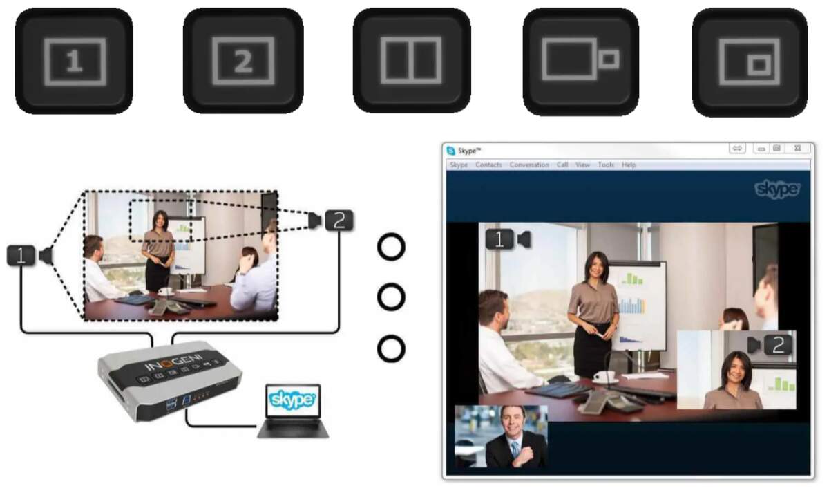 Inogeni Share2U - Accessoire conférence - 40232633843