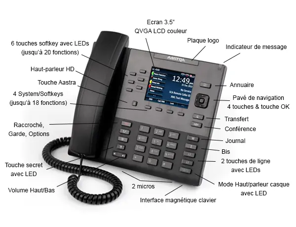 Aastra Mitel 6867i | SIP IP-telefoon | 80C00002AAA-A