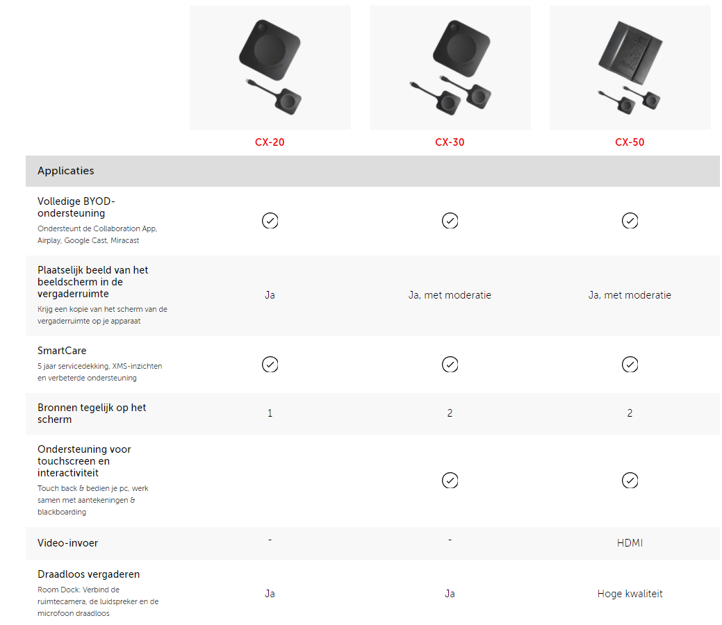 Barco ClickShare CX-30 draadloos presentatiesysteem voor middelgrote ...